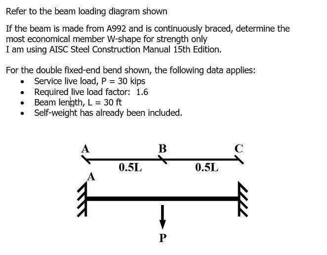 Solved Refer to the beam loading diagram shown If the beam | Chegg.com