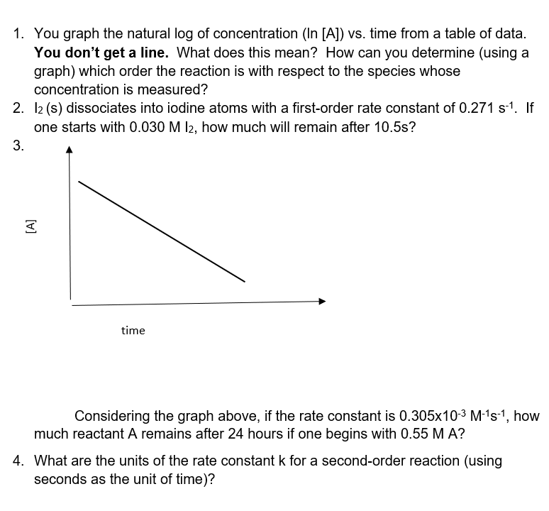 Solved 1. You graph the natural log of concentration (In | Chegg.com