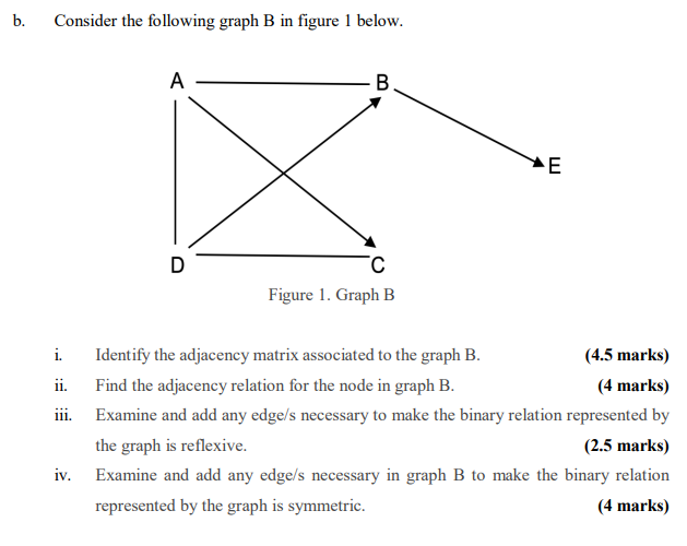 Solved b. Consider the following graph B in figure 1 below. | Chegg.com