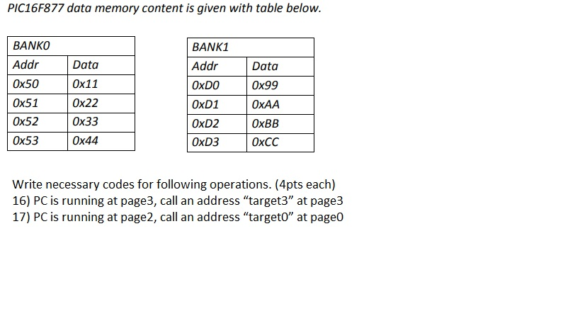 PIC16F877 data memory content is given with table | Chegg.com