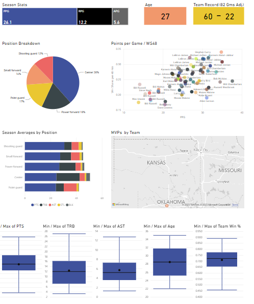 Solved I am working with the data for every NBA MVP and | Chegg.com