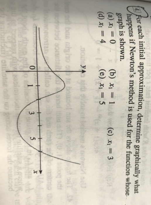 Solved each initial approximation, determine graphically | Chegg.com
