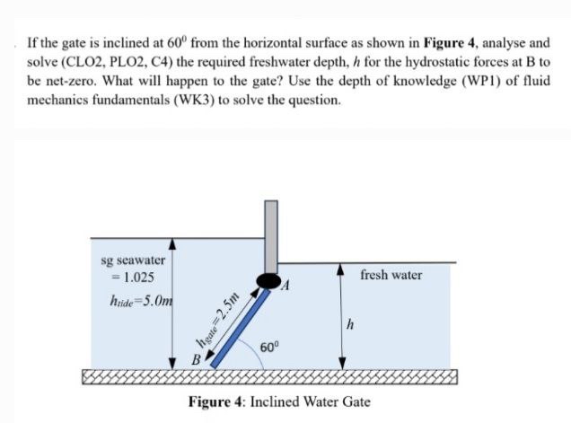 Solved helpIf the gate is inclined at 60° ﻿from the | Chegg.com