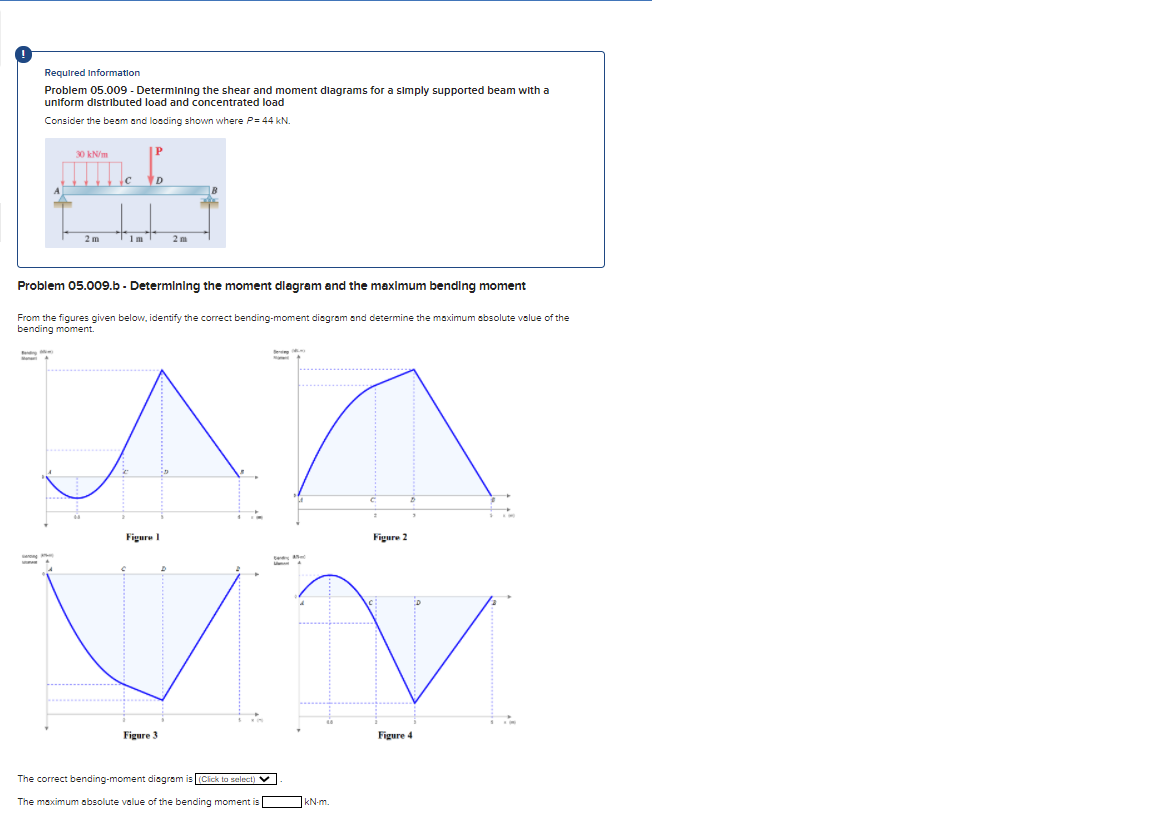 Solved Required Information Problem 05.009 - Determining the | Chegg.com