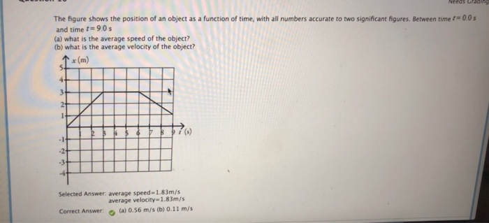 Solved eeds Graaing The figure shows the position of an | Chegg.com