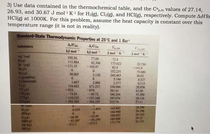 Solved Use data contained in the thermochemical table, and | Chegg.com