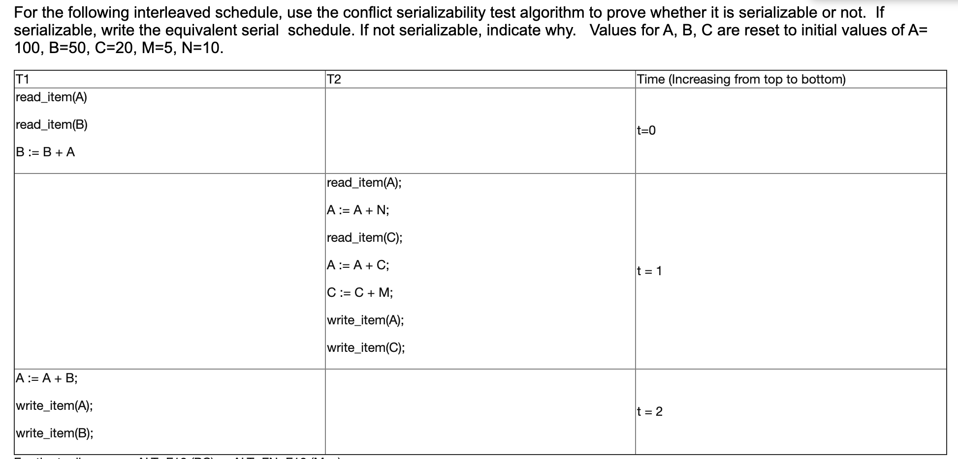 Solved For the following interleaved schedule, use the | Chegg.com