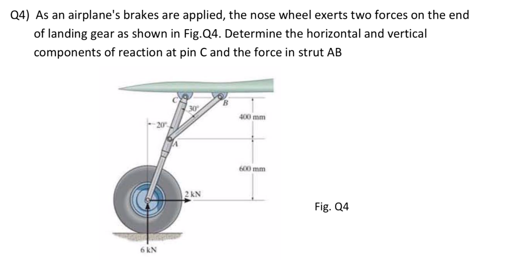 Solved Q4) As an airplane's brakes are applied, the nose | Chegg.com