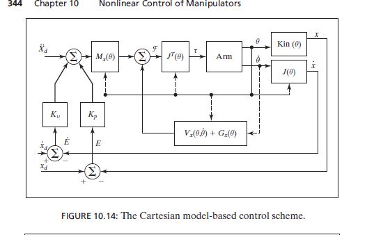 Solved Create your own 2dof RP robot arm with kinematic | Chegg.com