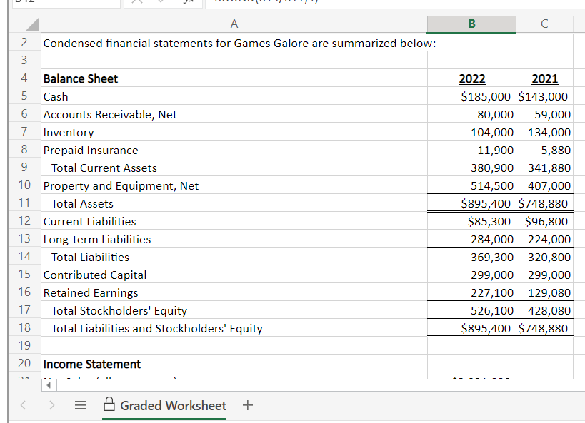 Solved A B C Condensed financial statements for Games | Chegg.com