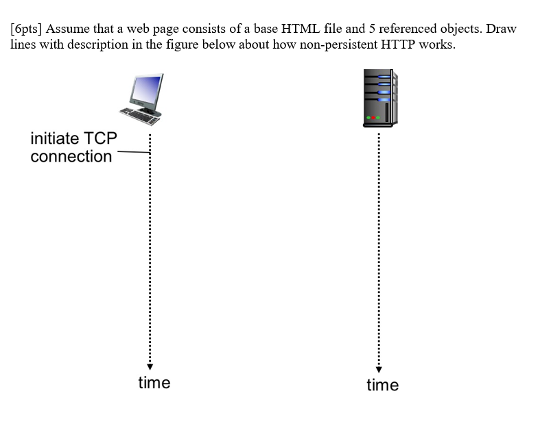 Solved [6pts] Assume that a web page consists of a base HTML | Chegg.com