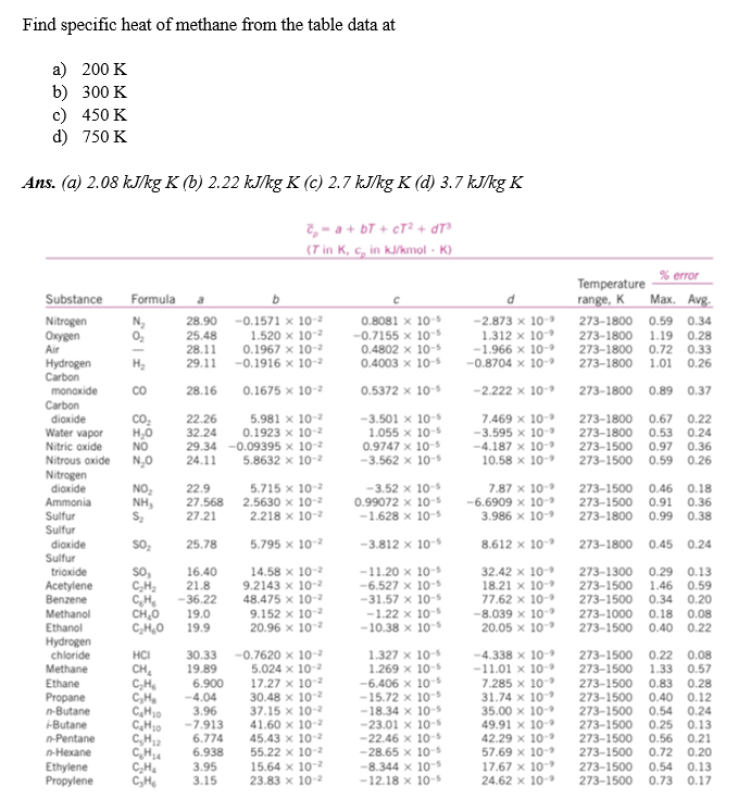 Find specific heat of methane from the table data | Chegg.com