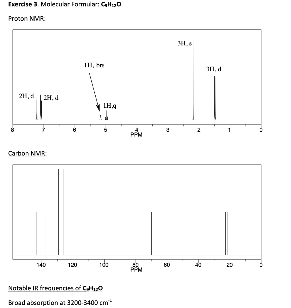 Solved Exercise 2. Molecular Formular: C5H100 Proton NMR: 3H | Chegg.com