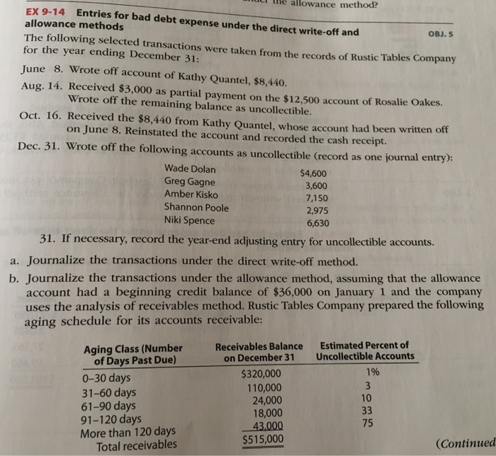 Solved i Ex allowance the allowance method? l bad debt | Chegg.com