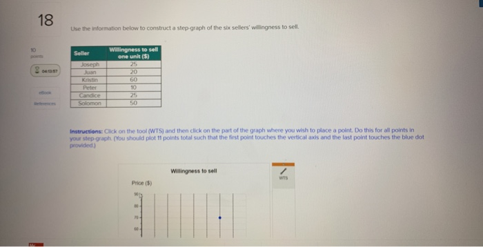 Solved 18 Use The Information Below To Construct A 