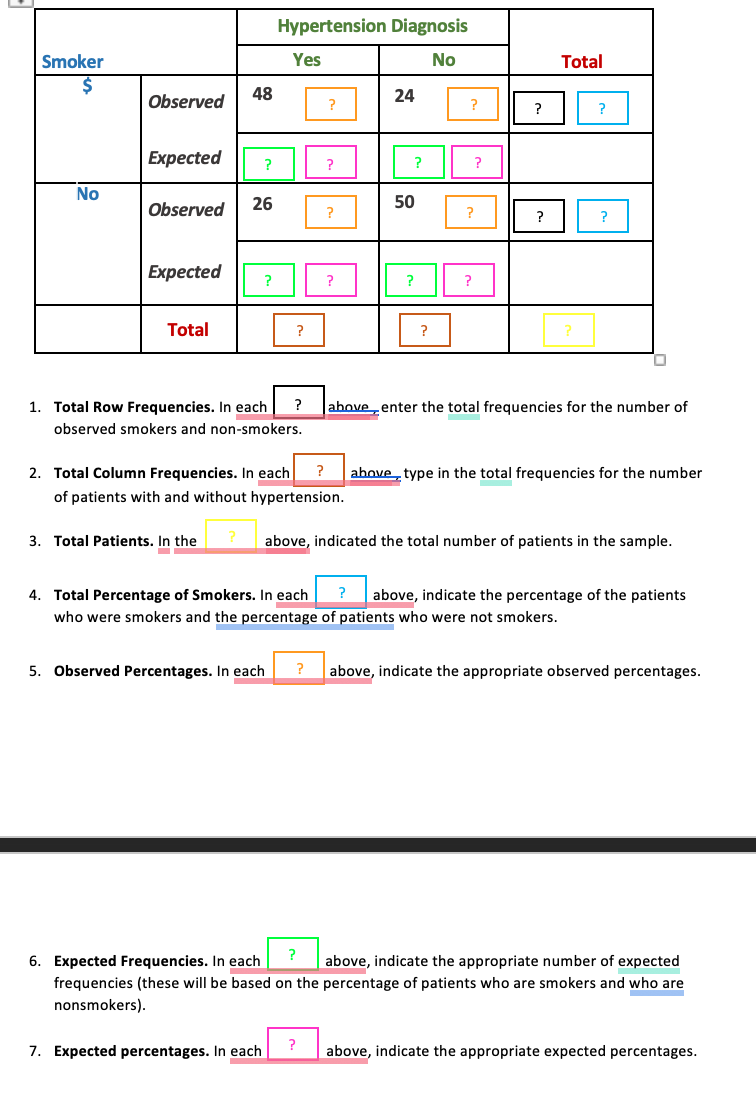 Solved The following 2 ﻿x 2 ﻿cross-tabulation table displays | Chegg.com