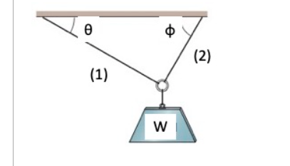 Solved Three cables are attached to a weightless rigid loop. | Chegg.com