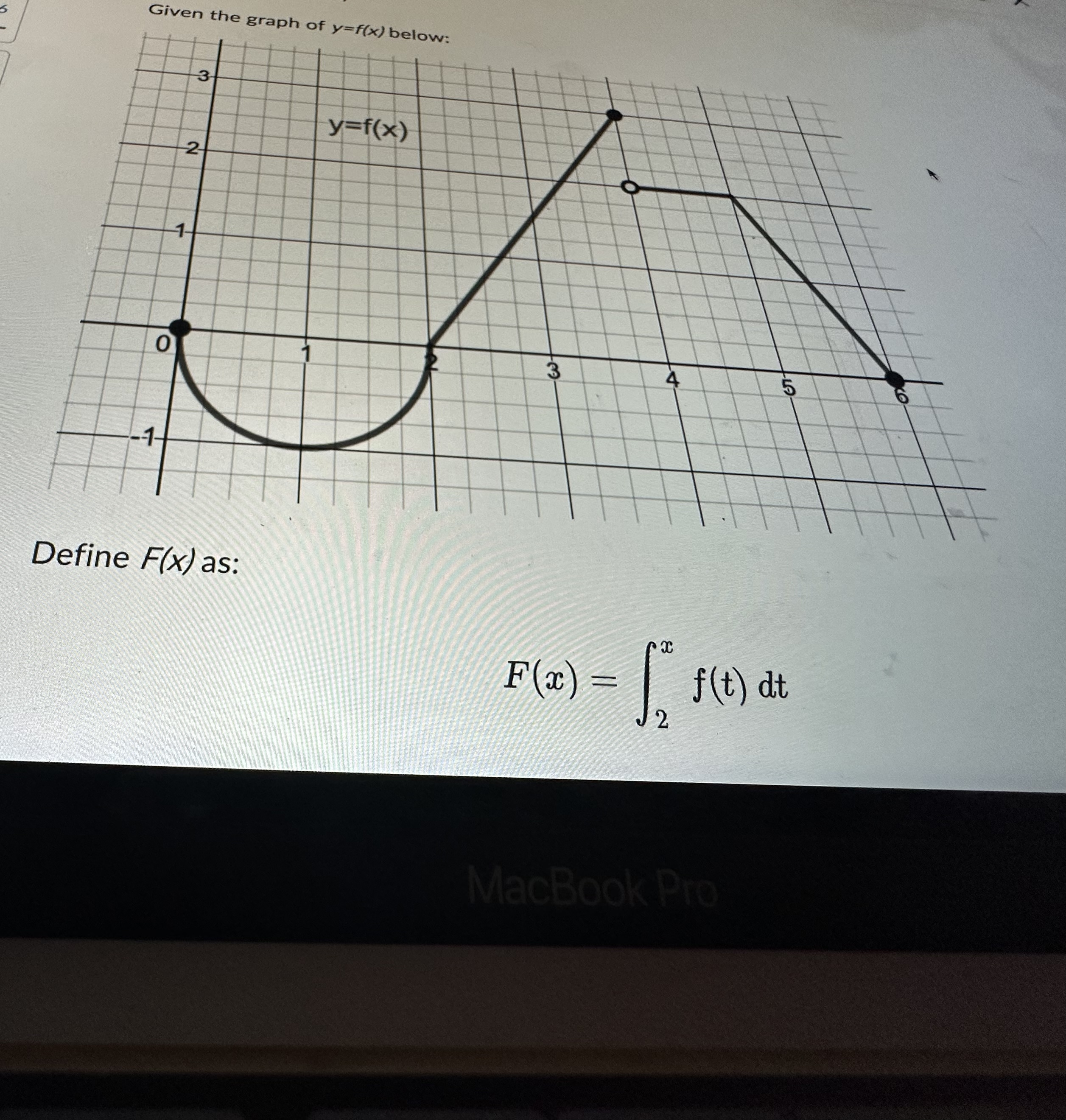 Solved Given the graph of y=f(x) ﻿below:Define F(x) | Chegg.com