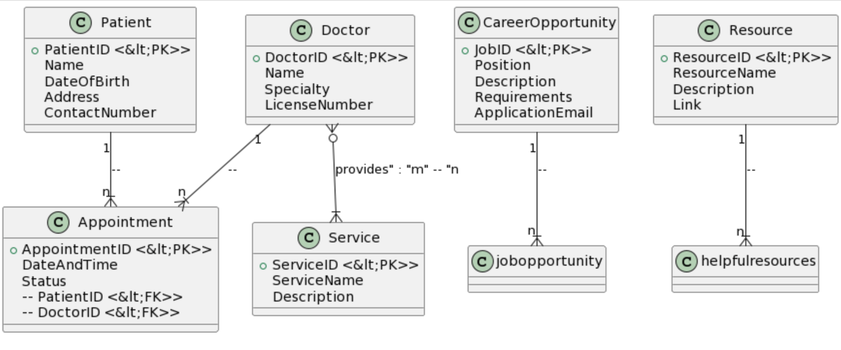 Solved can you do this on lucid chart? ER DIAGRAM | Chegg.com