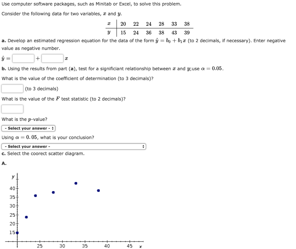 Solved Use computer software packages, such as Minitab or | Chegg.com