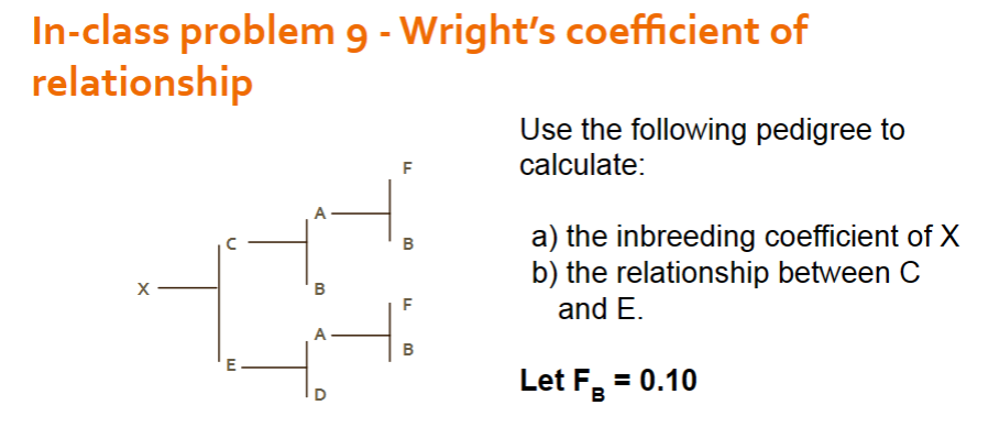 Solved In-class problem 9 - Wright's coefficient of | Chegg.com