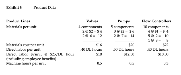 Solved 1. Using your new cost system design, calculate | Chegg.com