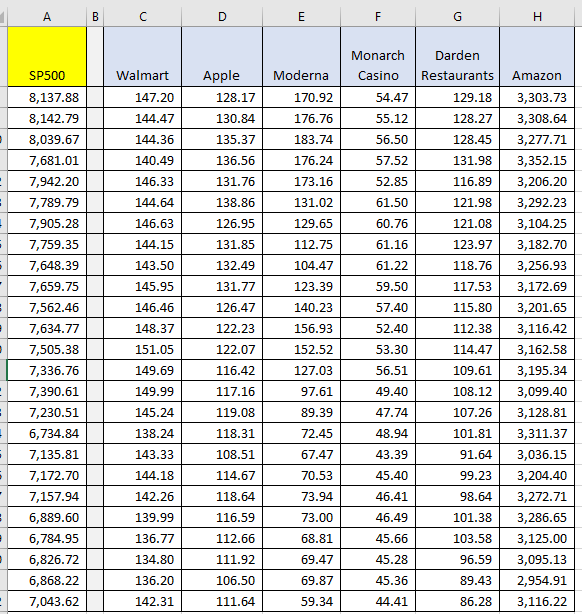 Explain variance, standard deviation and beta. What | Chegg.com