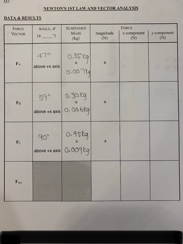 Solved gravity = 9.811 m/s2 Analytical Addition of Vectors | Chegg.com