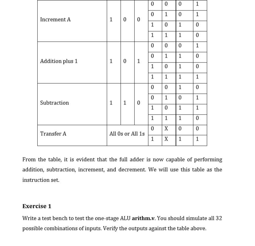 Solved 1-bit Arithmetic Circuit Full Adder A full adder is a | Chegg.com
