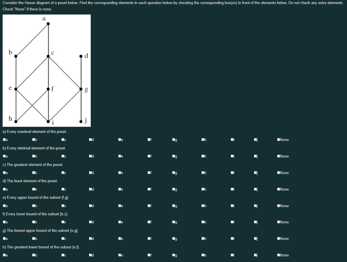 Solved Consider the Hasse diagram of a poset below. Find the | Chegg.com