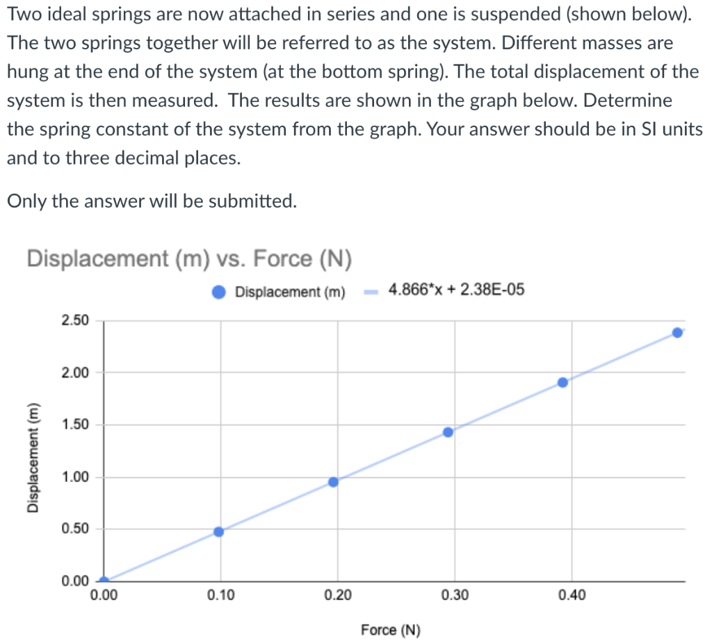 Solved Two ideal springs are now attached in series and one | Chegg.com