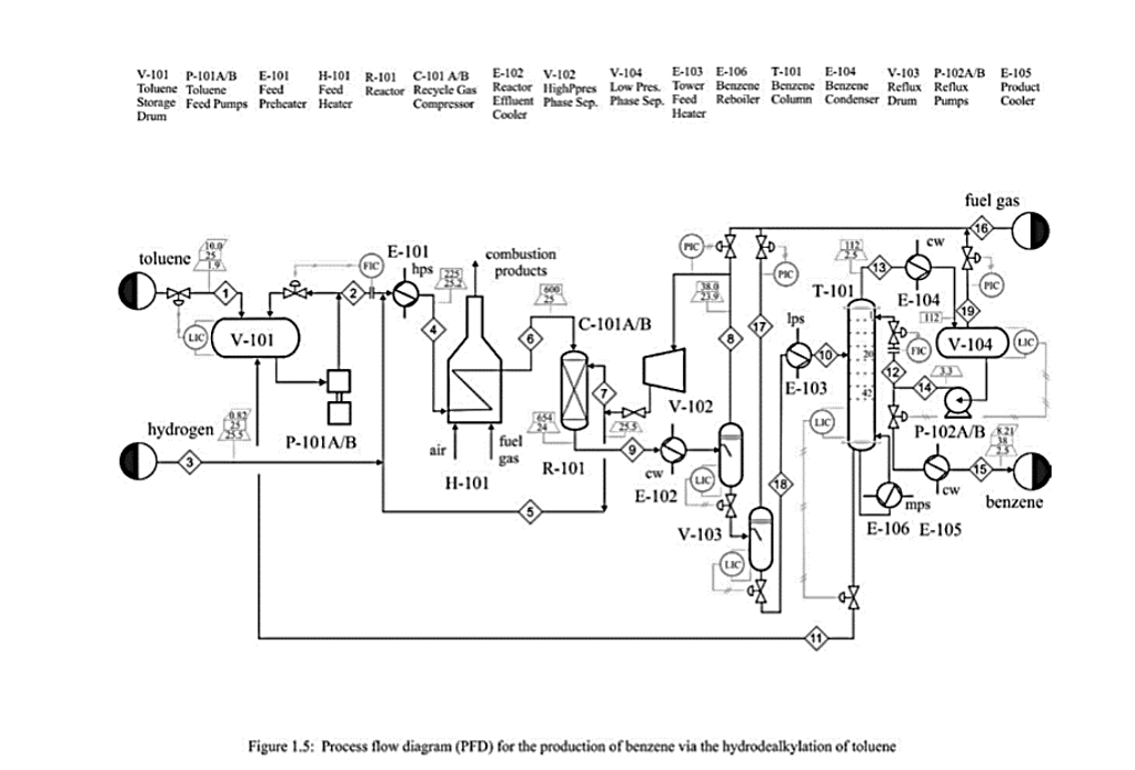 Solved Can you give a brief process description for the | Chegg.com