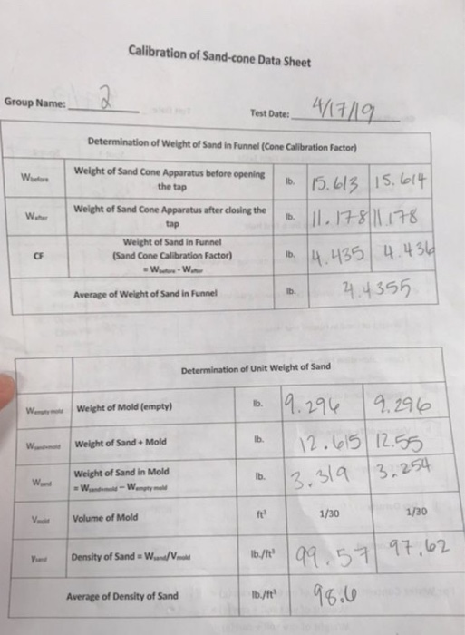 Solved Calibration of Sand-cone Data Sheet TestDate: anang | Chegg.com