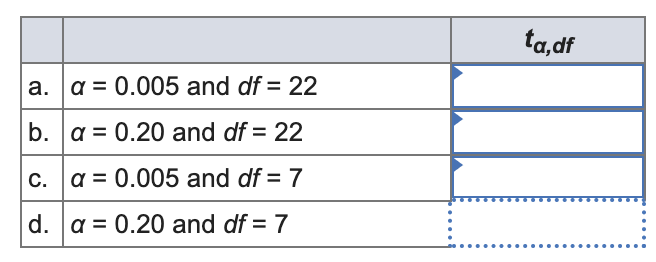 Solved Find tα,df from the following information. (You may | Chegg.com
