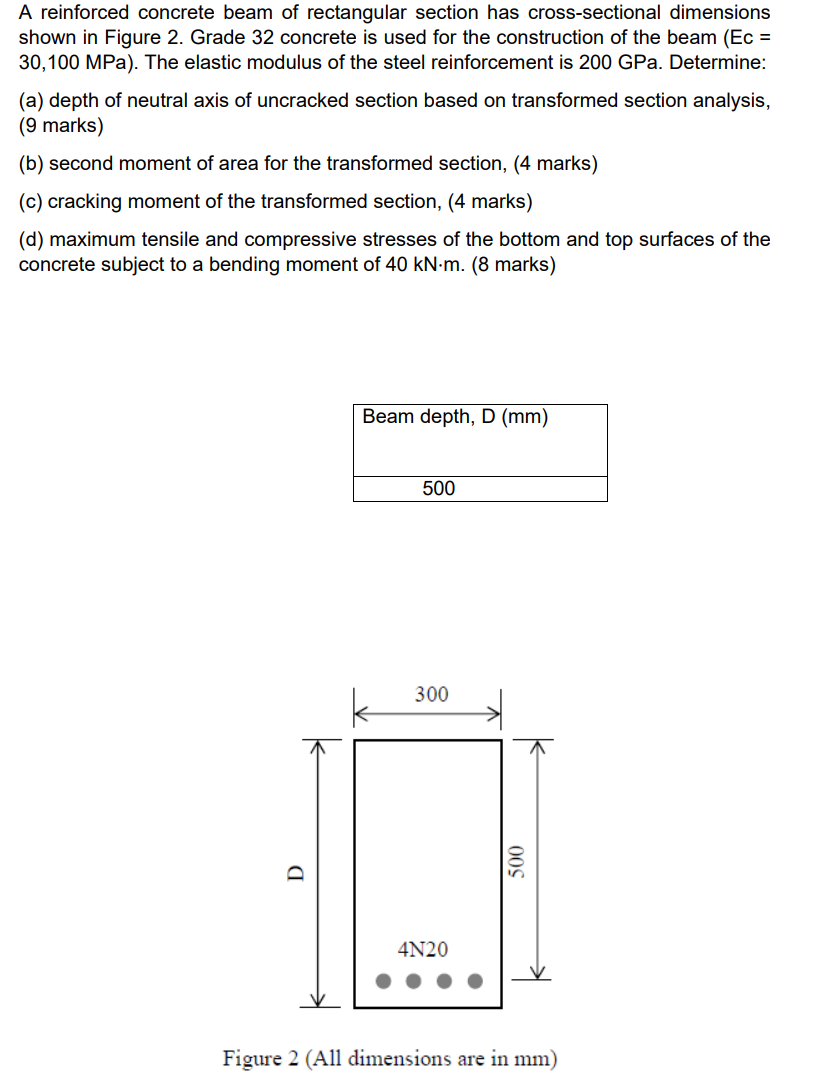 Solved A reinforced concrete beam of rectangular section has | Chegg.com