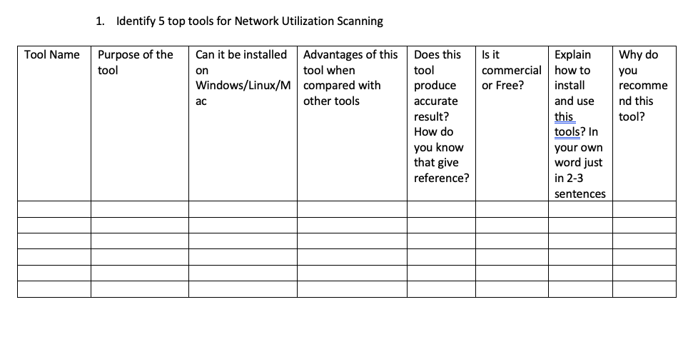 Solved Tool Name 1. Identify 5 top tools for Network | Chegg.com