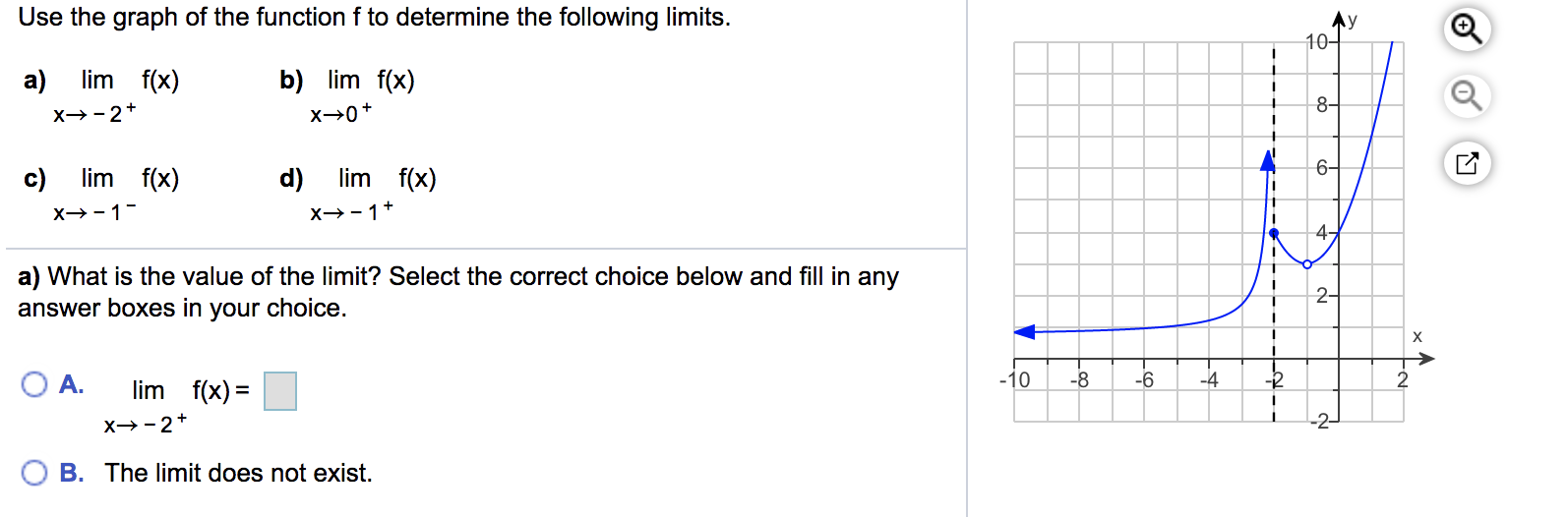 Solved The graph of the function f is shown. Use it to | Chegg.com