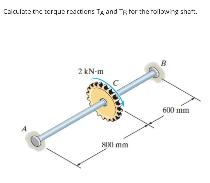 Solved Calculate the torque reactions TA and TB for the | Chegg.com