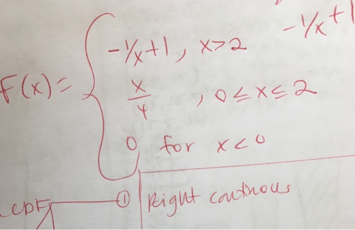 Solved How do you verify this CDF as right continuous? F(x) | Chegg.com