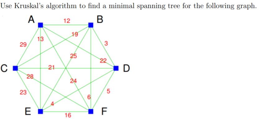 Solved Use Kruskal’s algorithm to find a minimal spanning | Chegg.com