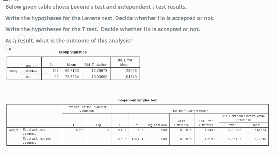 Solved Below given table shows Levene's test and independent | Chegg.com