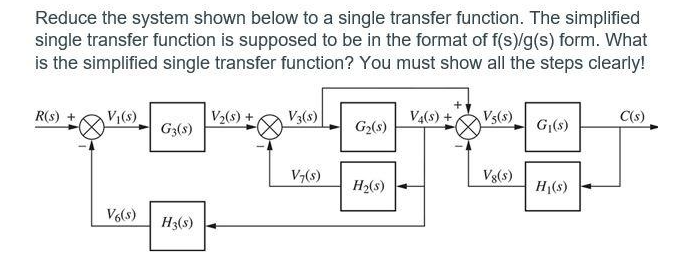 Solved Reduce the system shown below to a single transfer | Chegg.com