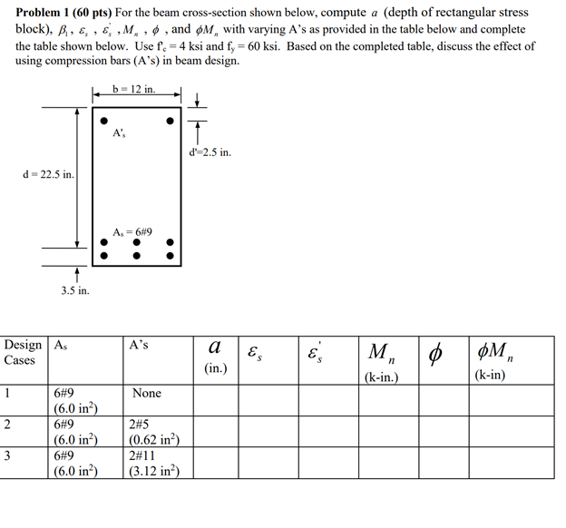 Solved Problem 1 (60 pts) For the beam cross-section shown | Chegg.com