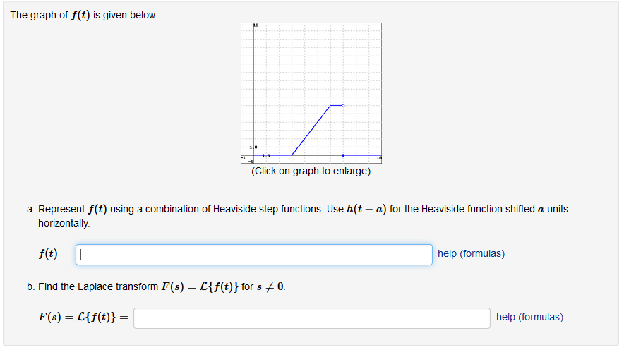 Solved The graph of f(t) is given below: a. Represent f(t) | Chegg.com