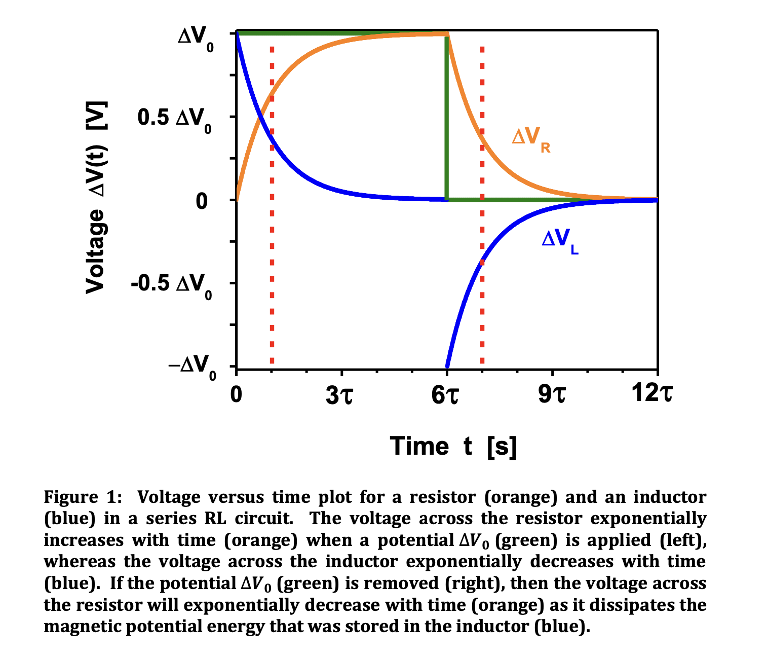 Solved Look at Figure 1. If we decided to measure the | Chegg.com