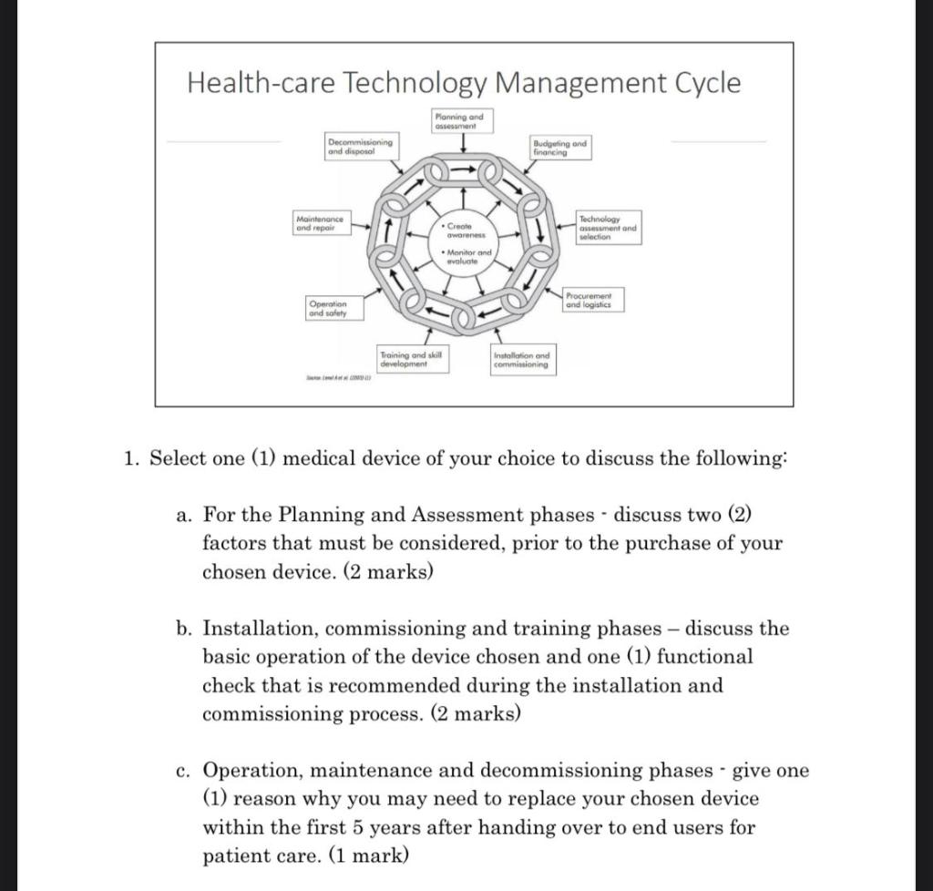 Solved Health-care Technology Management Cycle Manning and | Chegg.com
