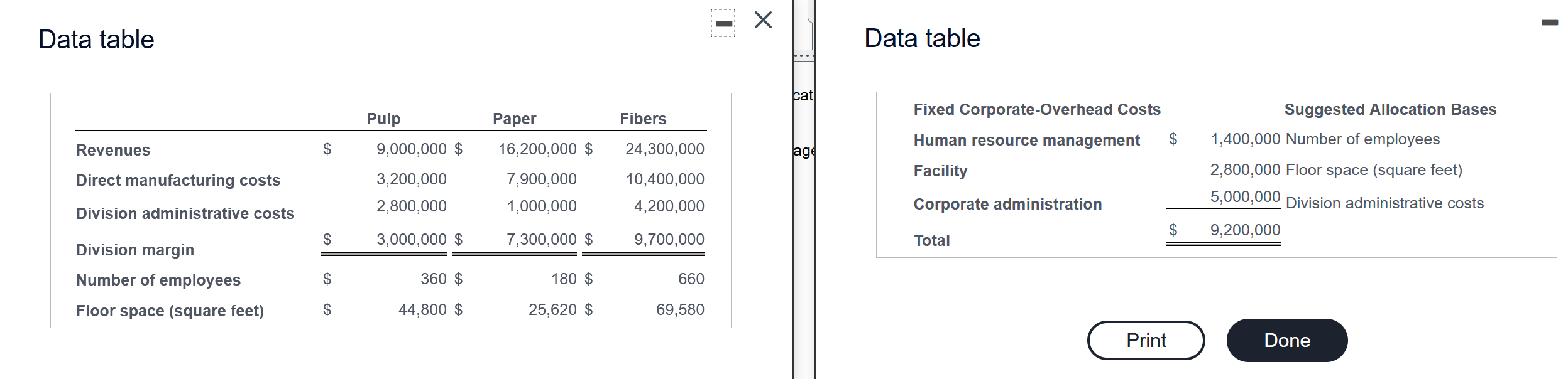 Solved Fahley Corporation has three divisions: pulp, paper, | Chegg.com