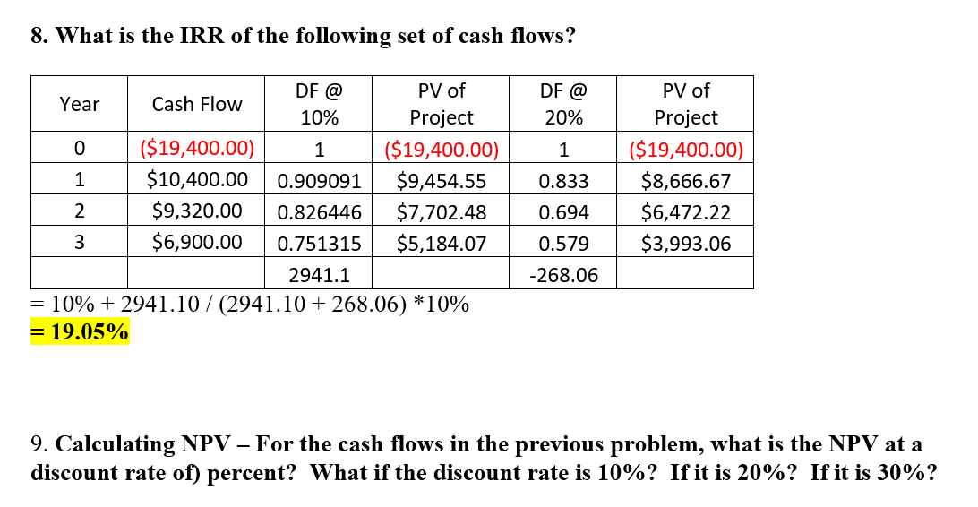 Solved 8. What is the IRR of the following set of cash | Chegg.com