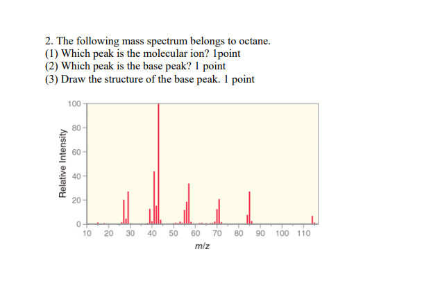 Solved 2. The following mass spectrum belongs to octane. (1) | Chegg.com