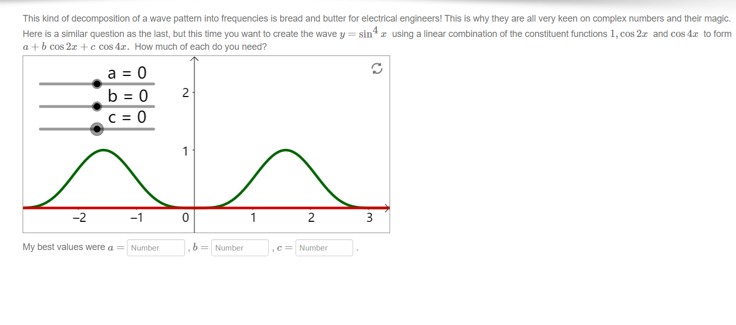 Solved This kind of decomposition of a wave pattern into | Chegg.com